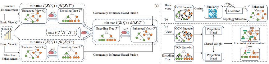 重点实验室在人工智能领域取得新进展 - 云南省智能系统与计算重点实验室